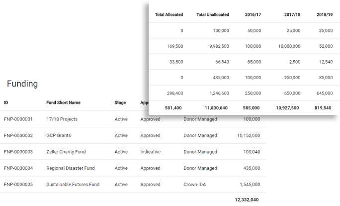Funding Sources and Allocations - Enquire Grant, Contract and Impact ...