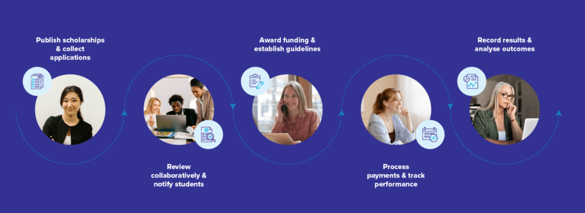 The Best Scholarship Management Software Needs to Address These 10 ...