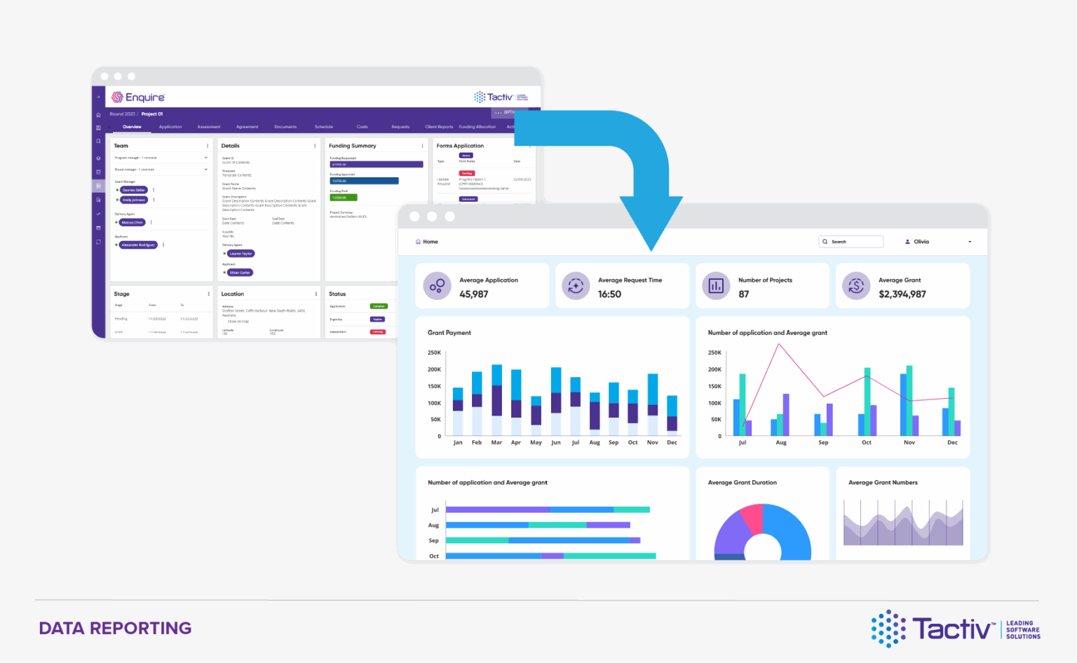 Powering the Future of Grant Impact - Tactiv Funding Management and ...